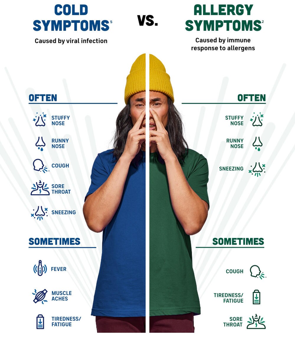 Allergies Vs Cold Afrin